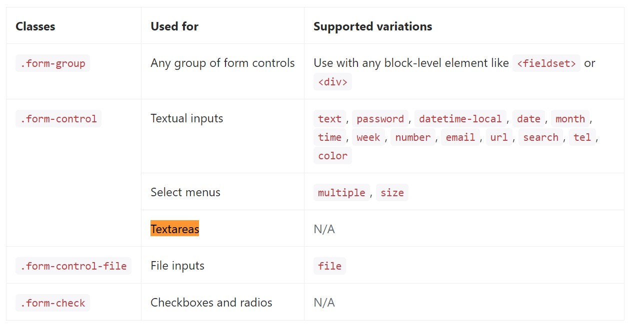 Bootstrap Textarea Table